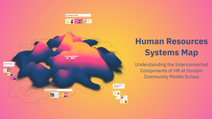 Human Resources Systems Map by Kyla Dyer on Prezi
