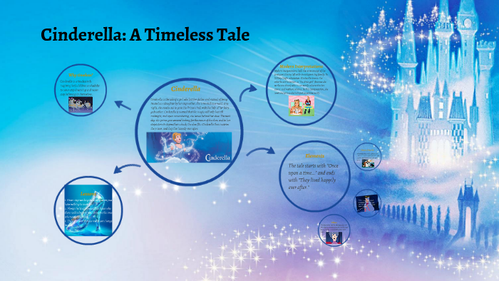 Cinderella A Timeless Tale By Lyan D Costa On Prezi
