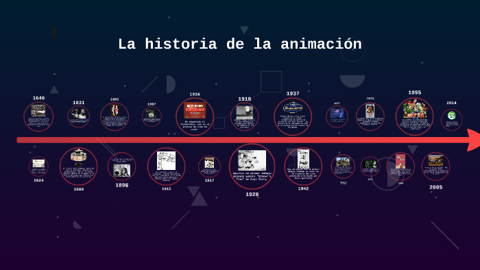 La historia de la animacion by jose miguel alvarez ramos on Prezi