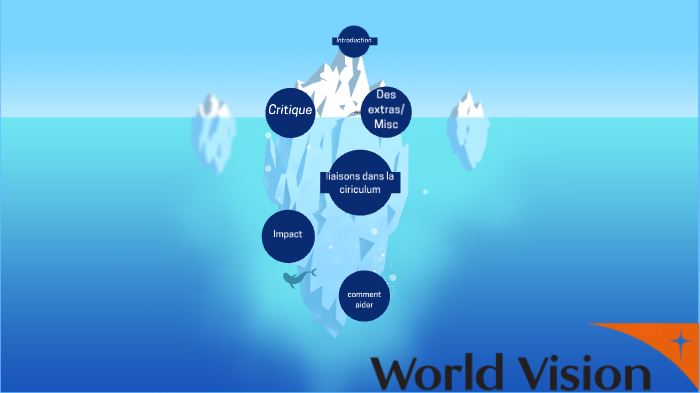 Vision Mondial by Julia Racz on Prezi