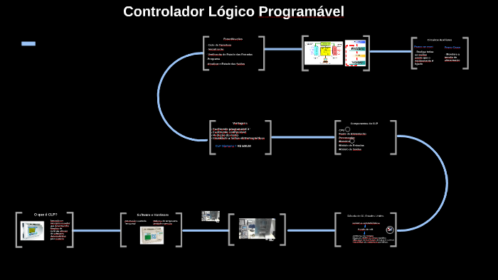 Controlador Lógico Programável by Thayla Gagnoto on Prezi