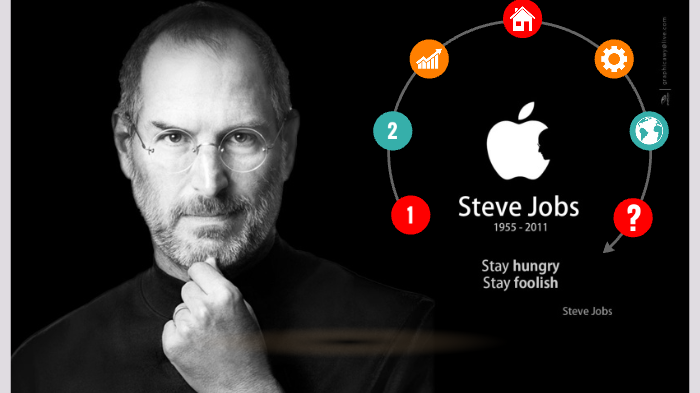 Steve Jobs' Leadership Style by Steve Barrick on Prezi