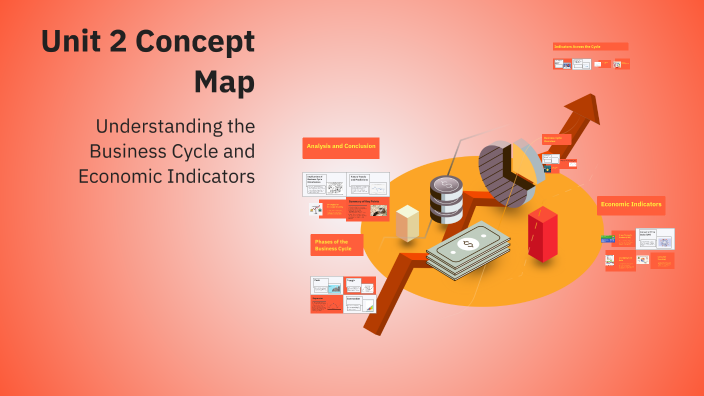 Unit 2 Concept Map by Valeria Calamaco on Prezi
