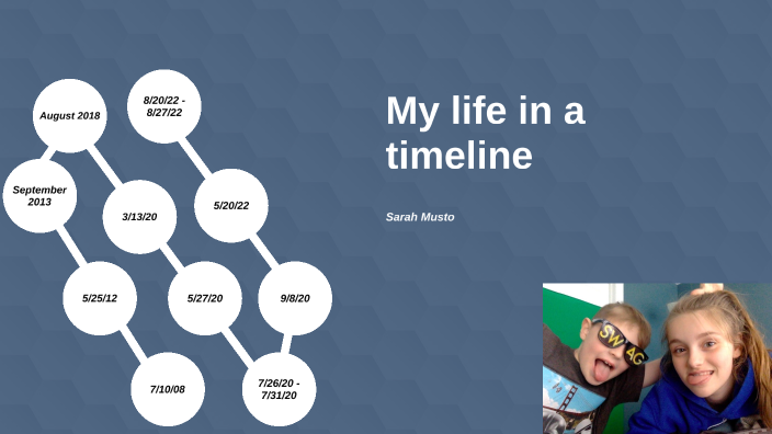 Communications Timeline by Sarah Musto on Prezi