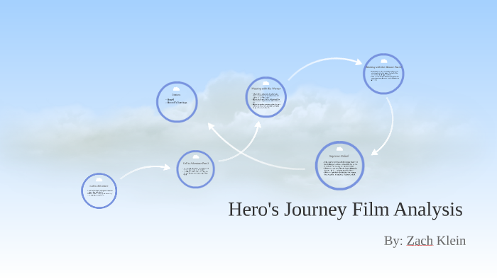 Hero's Journey Film Analysis by on Prezi