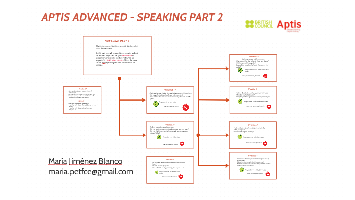 APTIS ADVANCED - SPEAKING PART 2 by Mary Teacher on Prezi