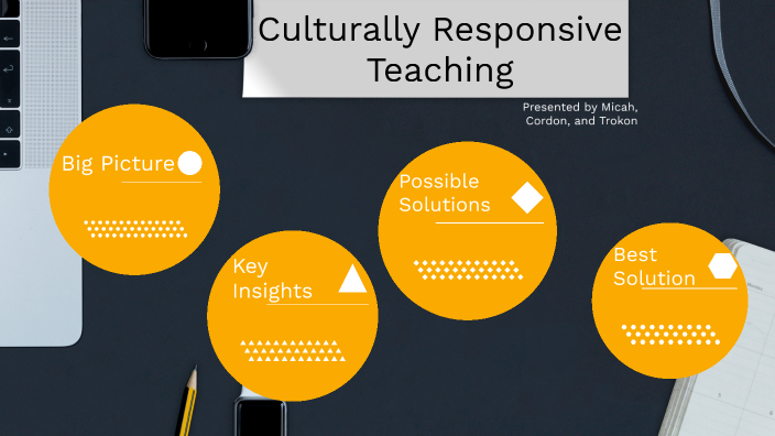 PLC Presentation by Micah Lopez on Prezi