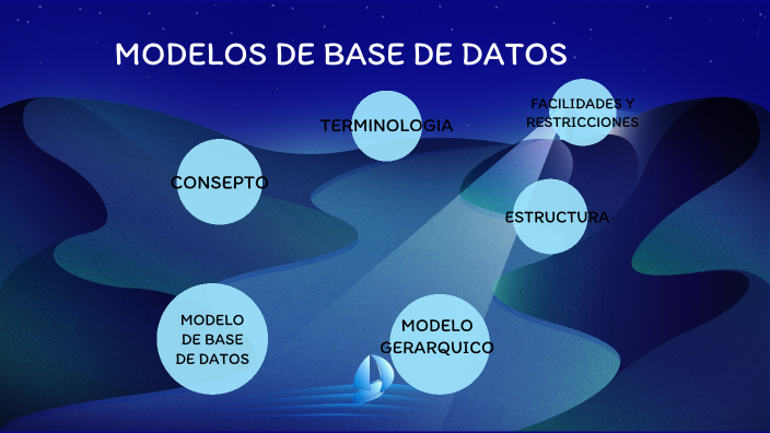 modelos de base de datos by Judith del carmen Lopez de la cruz on Prezi