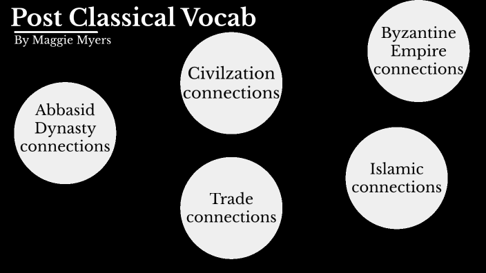 post classical vocab mind map by maggie myers on Prezi