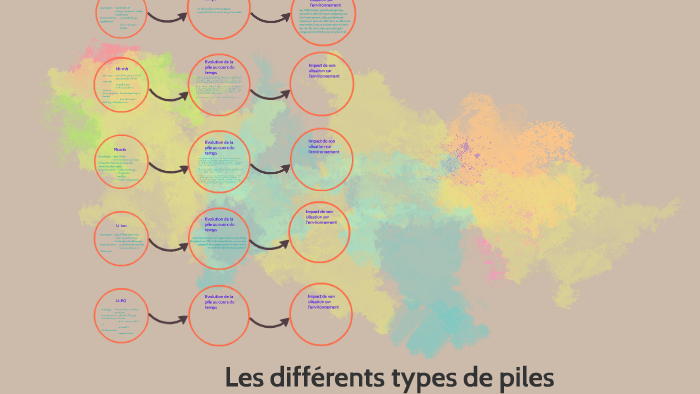 Les différents types de piles by Jade Royer on Prezi