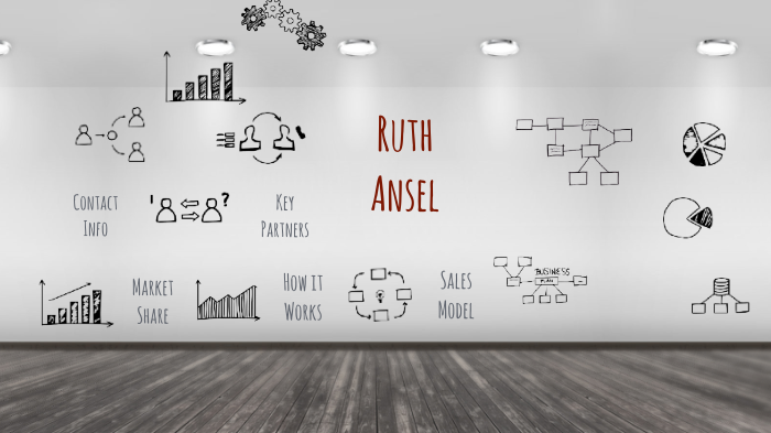 Ruth Ansel by Jessica Neil on Prezi