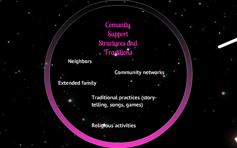 CHILD PROTECTION MAP by Anders Anderen on Prezi