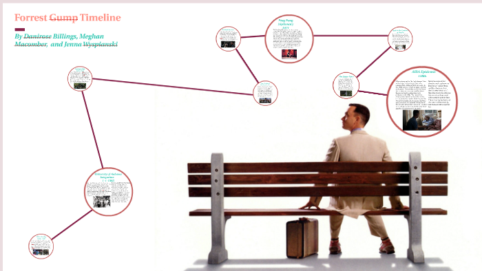 Forrest Gump Timeline by Jenna Wyspianski on Prezi