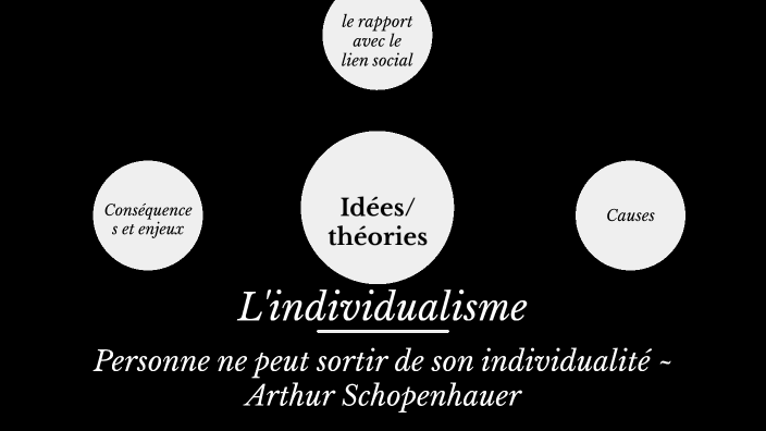 individualisme by Lysandre F on Prezi