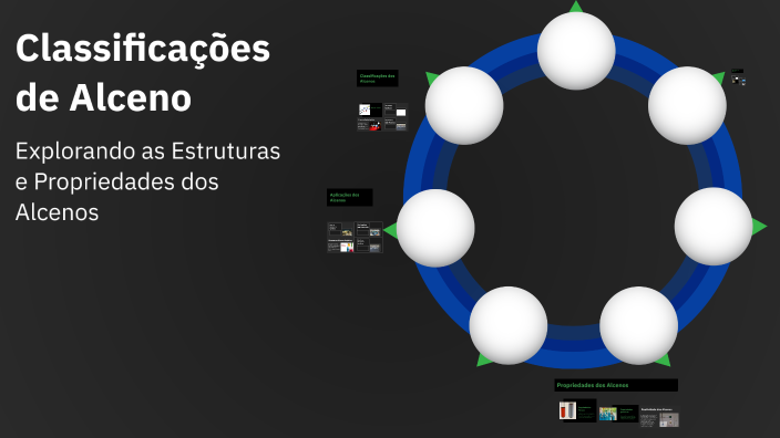 Classificações de Alceno by Jose Filho on Prezi