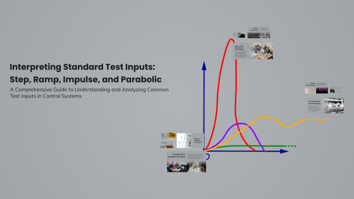 Interpreting Standard Test Inputs: Step, Ramp, Impulse, and Parabolic ...