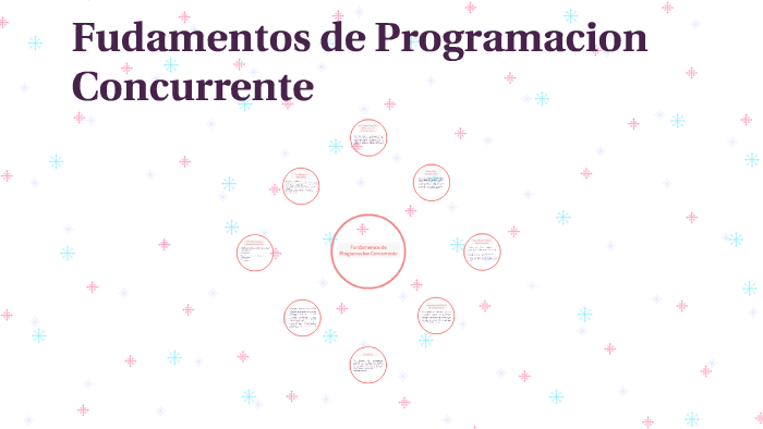 Fundamentos de Programacion Concurrente by pablo diaz montero on Prezi