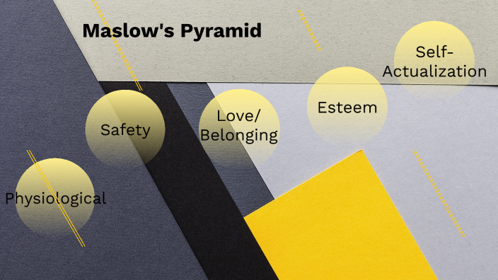 Maslow's Pyramid by Eyoel Rozario on Prezi