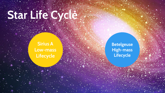 Star Life Cycle Project Brayden Murray by Brayden Murray on Prezi