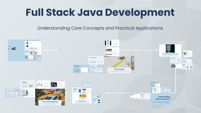 Full Stack Java Development by Hin on Prezi