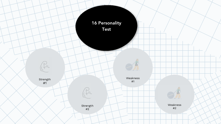 16 Personality Test by Ella Burger on Prezi