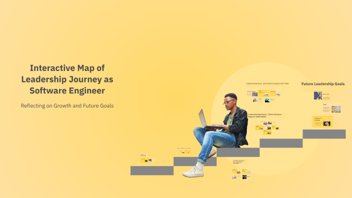 Interactive Map of Leadership Journey as Software Engineer by Jayanth Vangari on Prezi