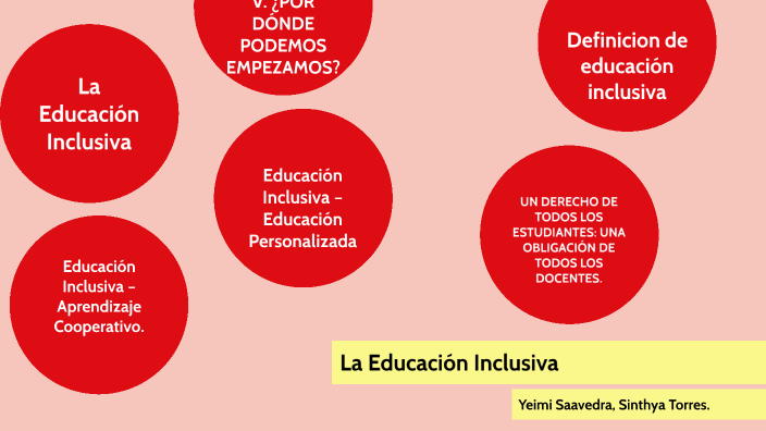 La Educación Inclusiva by Sinthya Torres on Prezi