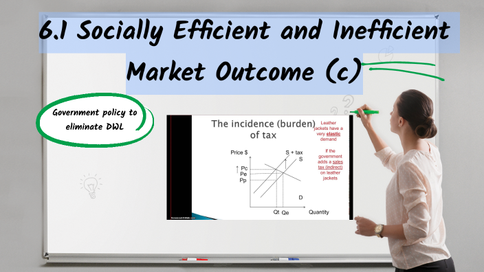 6 1 Socially Efficient And Inefficient Market Outcome C By Richard