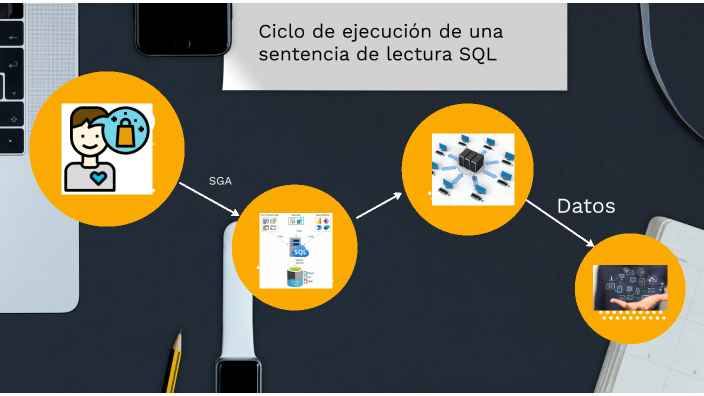 Sentencia de lectura Sql by Melek Mendoza on Prezi