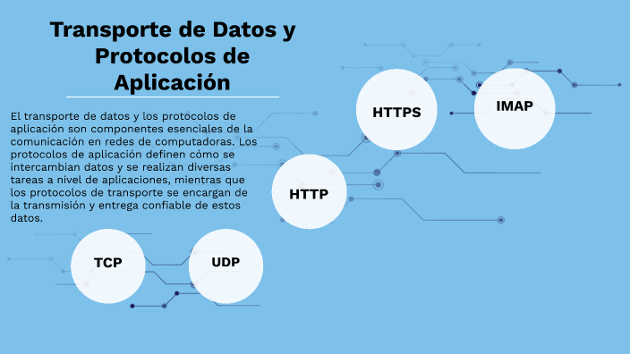 TAREA # 7 Transporte de Datos y Protocolos de Aplicación by BRANDON ...