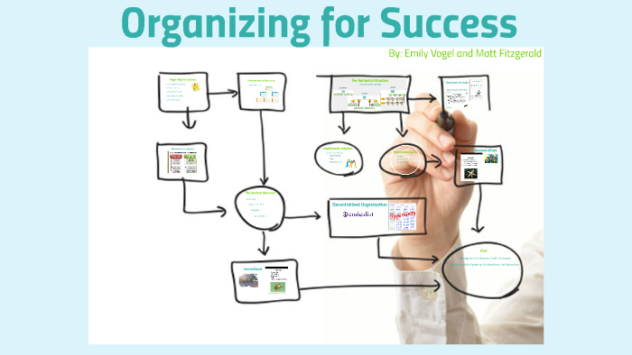 Organizing for Success by Emily Vogel on Prezi