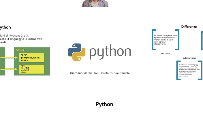 python by Carola Nelli on Prezi