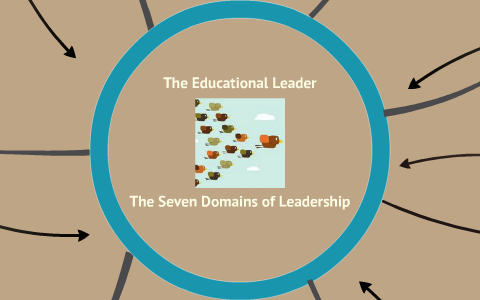 Visual Conceptual Model of Educational Leadership by Heather Wallace on ...