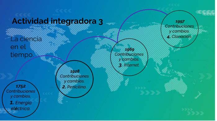 Actividad integradora 3 by Lidia Uribe Landin on Prezi