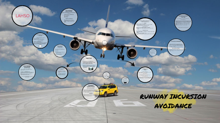 CFI - Runway Incursion Avoidance by Radley Watkins on Prezi