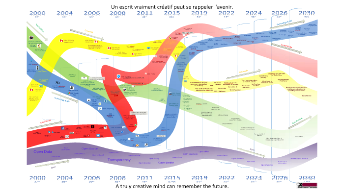 VSM Poster by Wendy L on Prezi