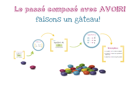 Le passé composé avec avoir - verbes réguliers by Ms. Cescolini on Prezi