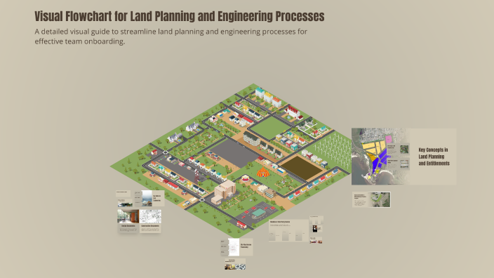 Visual Flowchart for Land Planning and Engineering Processes by jasmine ...