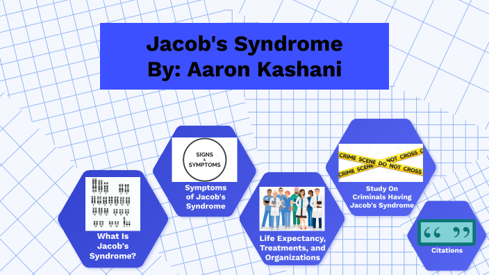 Biology Presentation Jacob's Syndrome by Aaron Kashani on Prezi