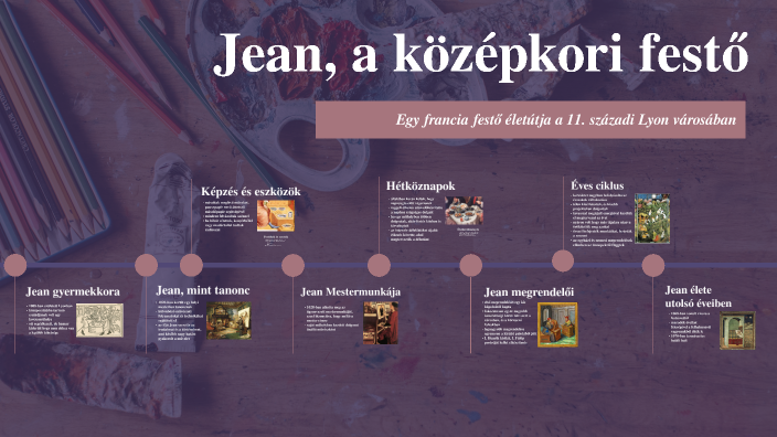 Jean, the Painter by Sára Elekes on Prezi