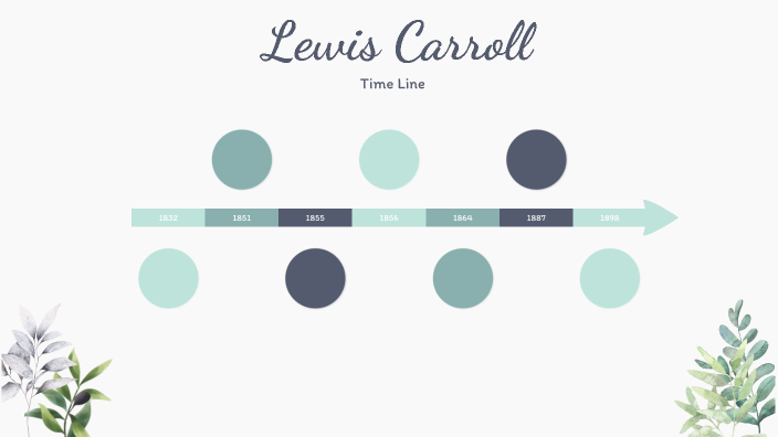 Lewis Carroll - timeline by Genger Pintado on Prezi