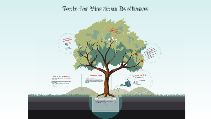 Tools for Vicarious Resilience by Jen Friedlander on Prezi