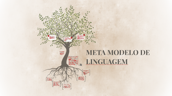 META MODELO DE LINGUAGEM by Daniela Bossi on Prezi