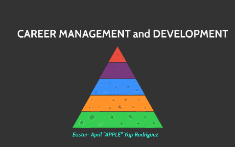 Career Management and Development by on Prezi