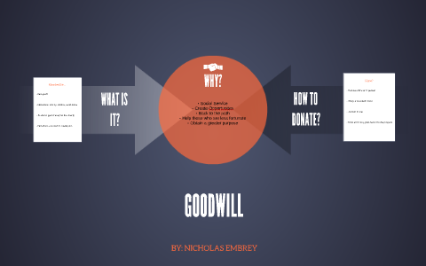 Goodwill - Speech 3 by Nick Embrey on Prezi