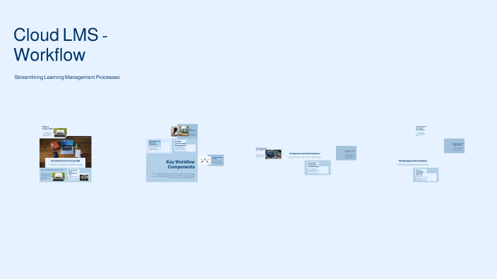 Cloud LMS - Workflow by Administrator Institutional on Prezi