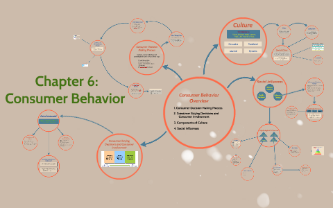 Chapter 6: Consumer Behavior by Ryan Boselli on Prezi