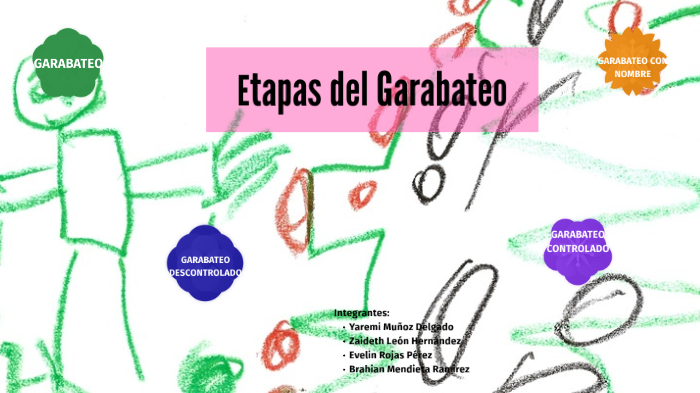 Etapas del Garabateo by Brahian Mendieta on Prezi