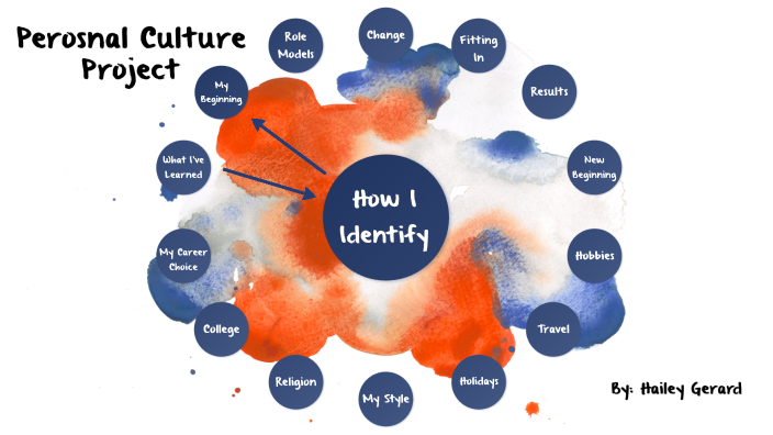Personal Culture Project by Hailey Gerard on Prezi