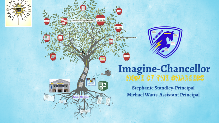 Imagine-Chancellor Accreditation 2021 by Stephanie Standley on Prezi